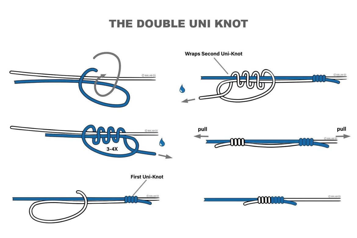 Top 10 Bass Fishing Knots - The Ultimate Guide - B8LAB - Cast. Catch ...
